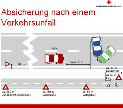 Unfallstelle Absichern Feuerwehr